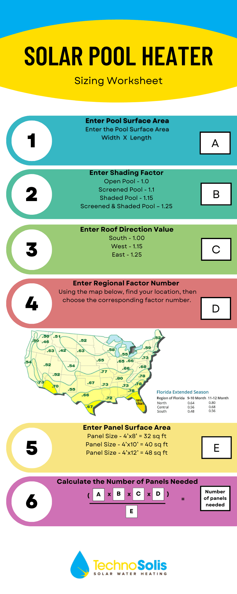 How to size a solar pool heater